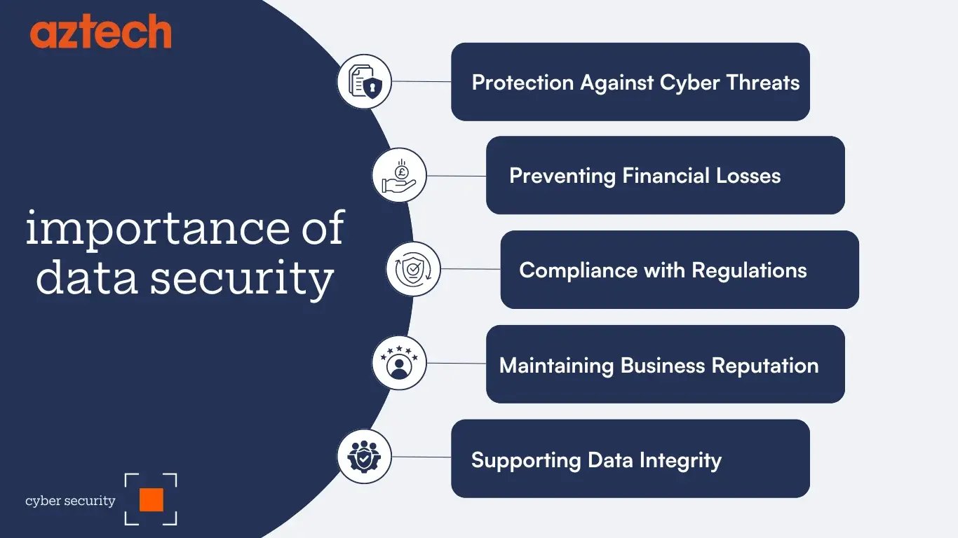 Importance of Data Security in 2025
